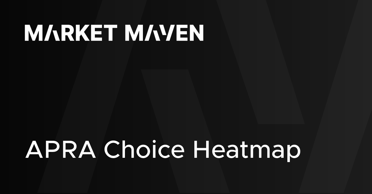 APRA Choice Heatmap - Market Maven